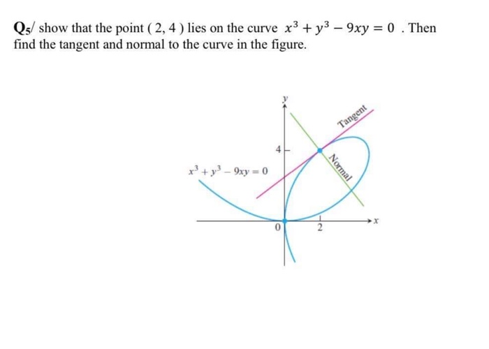 Solved Q3/ show that the point ( 2, 4 ) lies on the curve x3 | Chegg.com