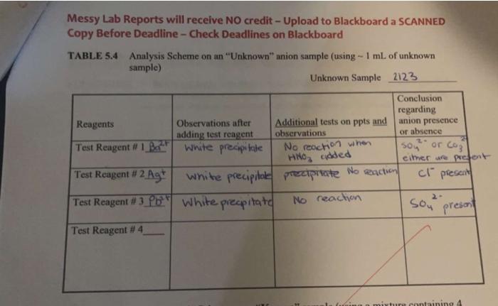 Solved Messy Lab Reports will receive NO credit - Upload to | Chegg.com