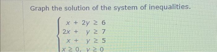 Solved Graph the solution of the system of inequalities. x + | Chegg.com