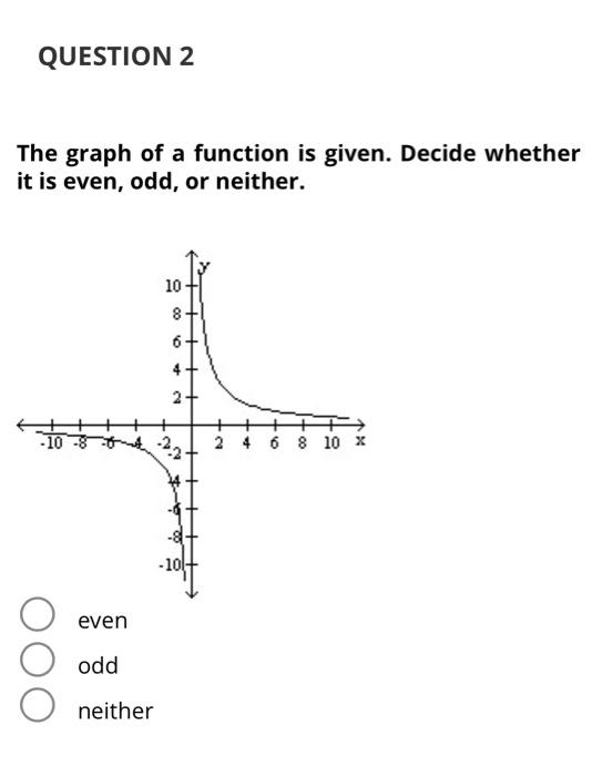 Solved The graph of a function is given. Decide whether it | Chegg.com