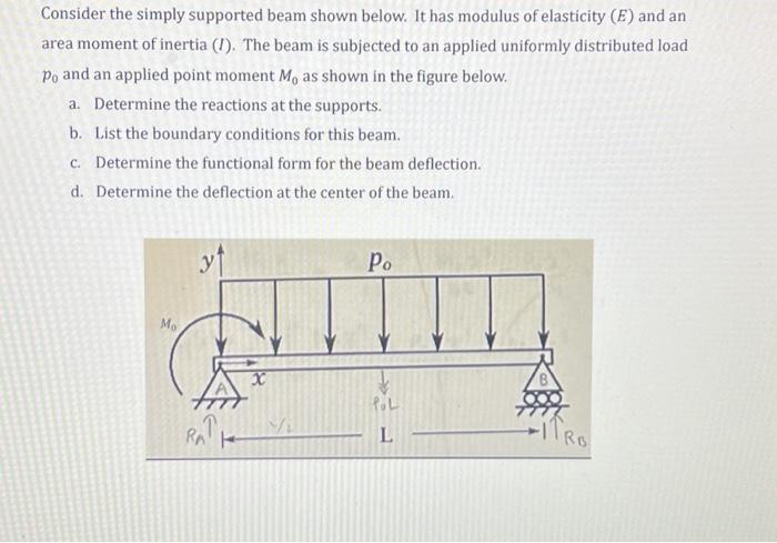 Solved Consider The Simply Supported Beam Shown Below It