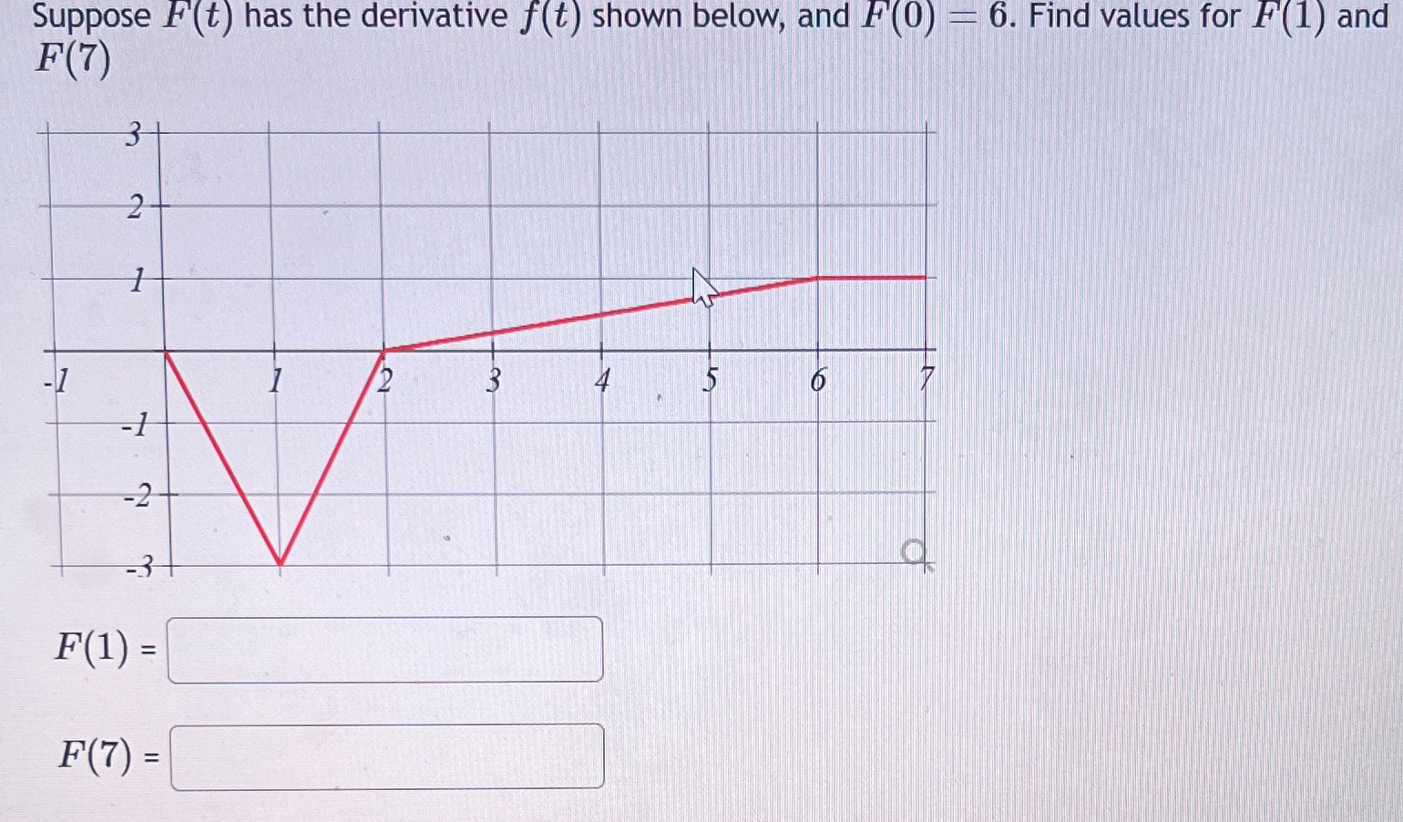 Solved Suppose F(t) ﻿has the derivative f(t) ﻿shown below, | Chegg.com