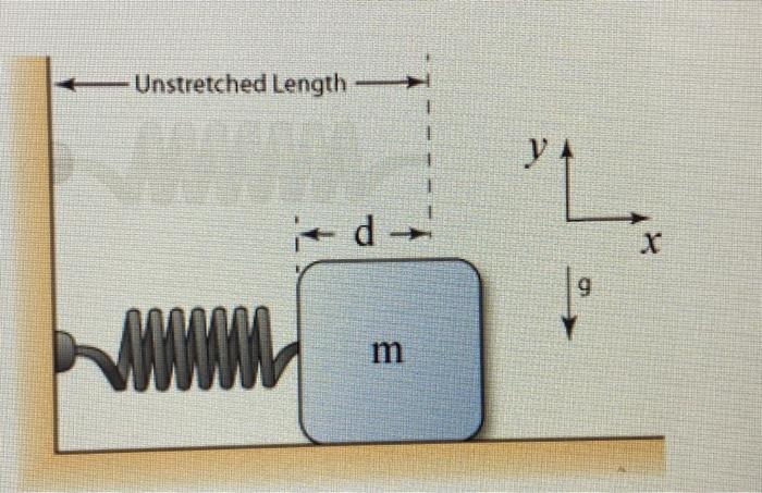 A spring with a spring constant of k is initially | Chegg.com