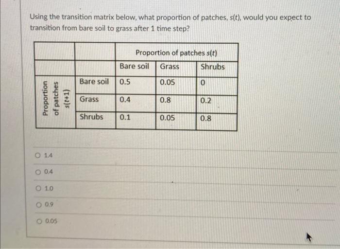 Solved Using the transition matrix below, what proportion of | Chegg.com
