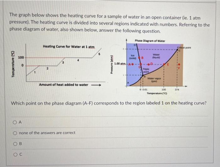 Solved The graph below shows the heating curve for a sample | Chegg.com