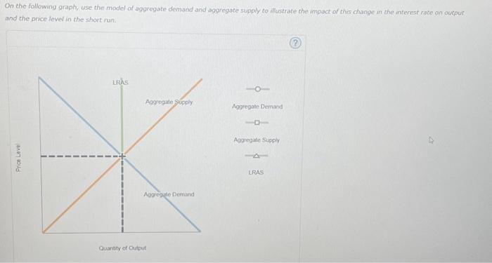 Solved On the followning graph, use the model of aggregate | Chegg.com