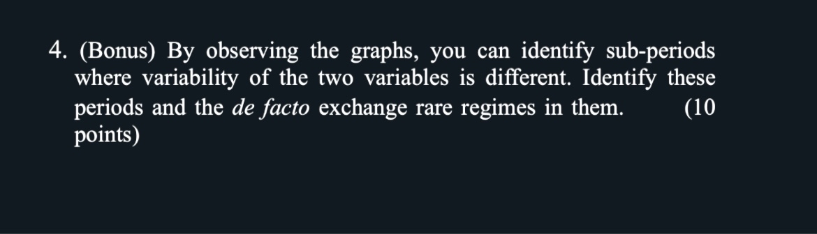 Solved (Bonus) ﻿By observing the graphs, you can identify | Chegg.com