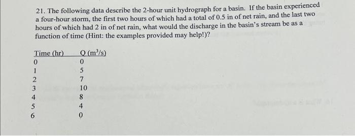 Solved 21. The following data describe the 2-hour unit | Chegg.com