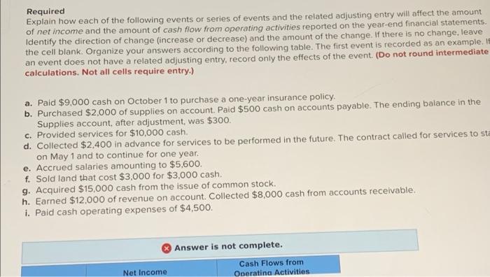 Solved Required Explain how each of the following events or | Chegg.com
