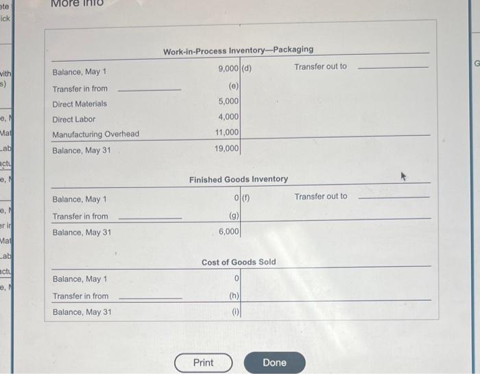 Solved Work-in-Process Inventory-Finishing Balance, May 1 | Chegg.com