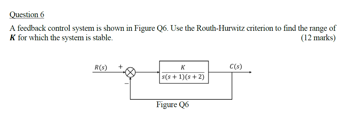 Solved Question 6A feedback control system is shown in | Chegg.com