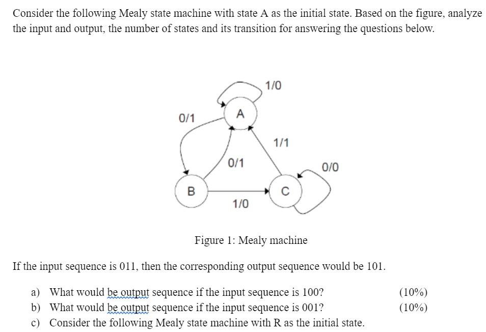 Solved Consider the following Mealy state machine with state | Chegg.com