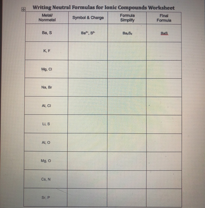 Solved Writing Neutral Formulas for Ionic Compounds | Chegg.com