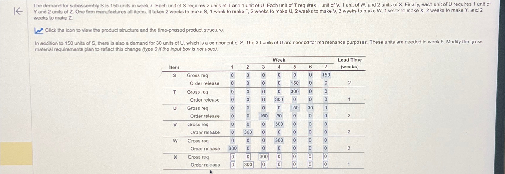 Solved The demand for subassembly is 150 ﻿units in week 7. | Chegg.com