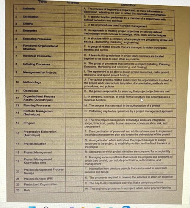 Solved Match the definitions with the terms | Chegg.com