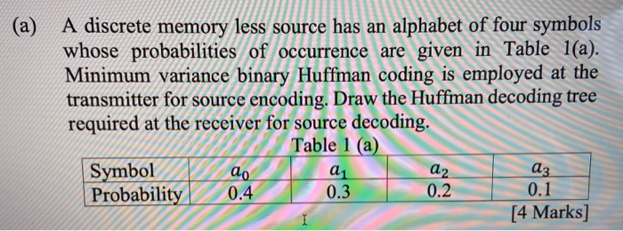Solved A Discrete Memory Less Source Has An Alphabet Of Four 8139