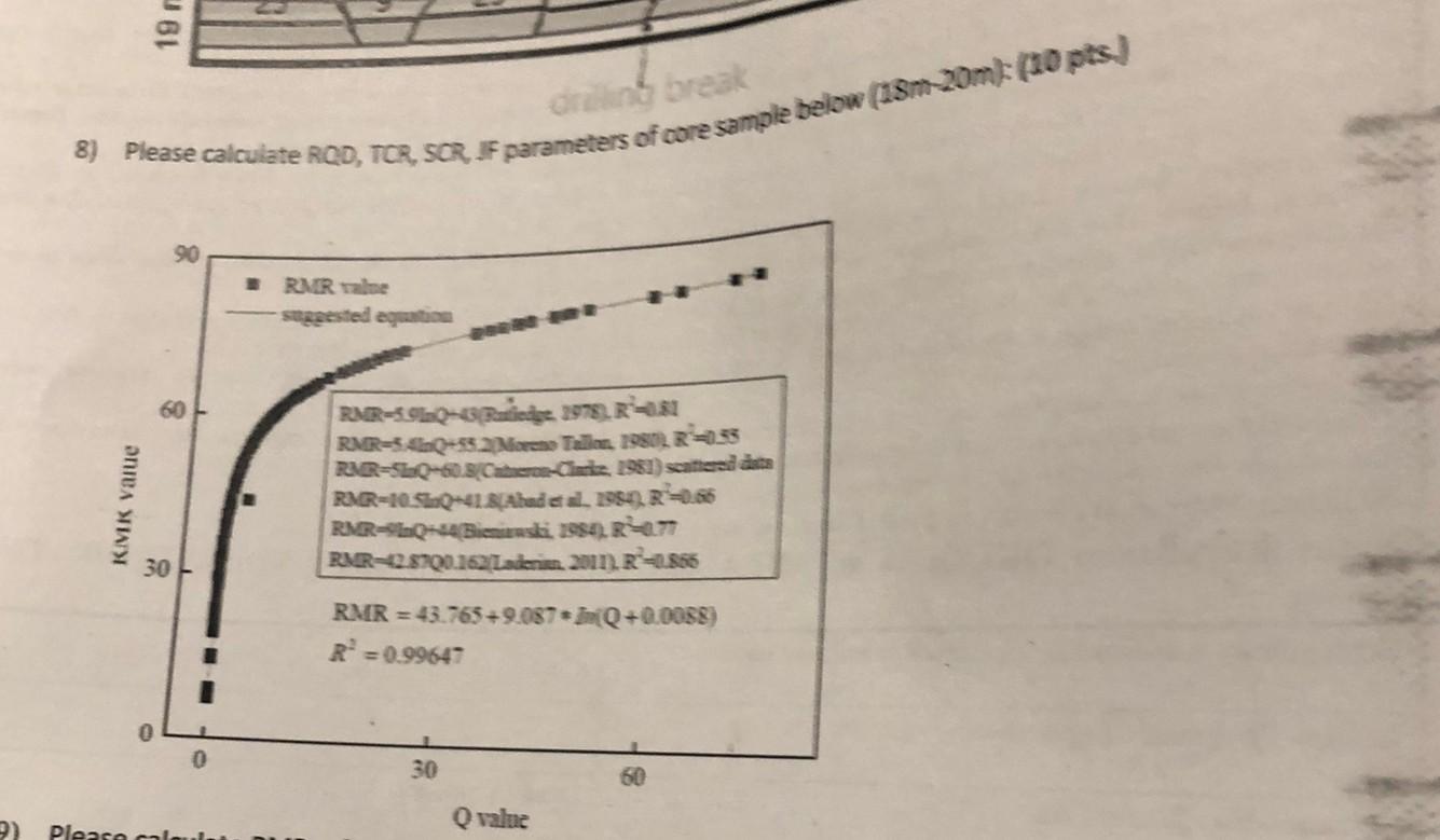 8) Please calculate RCD, TCR, SCR, If parameters of | Chegg.com