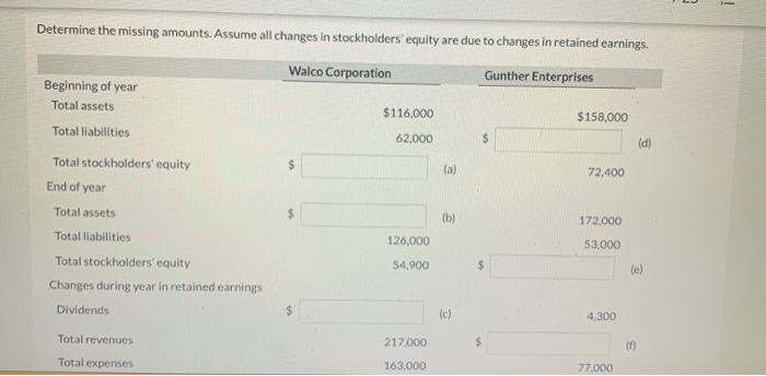 Solved Current Attempt in Progress The summaries of data | Chegg.com