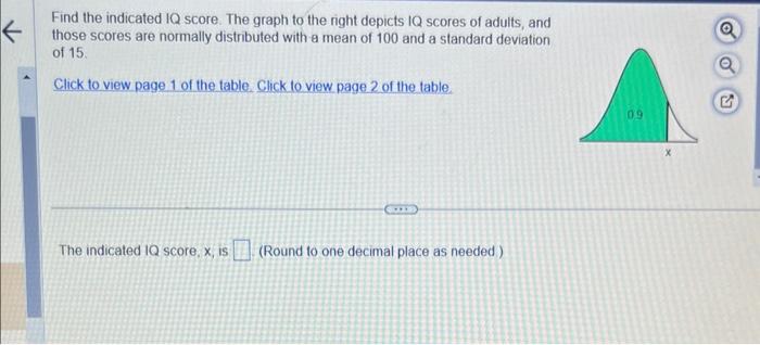 Solved Find the indicated IQ score. The graph to the right | Chegg.com