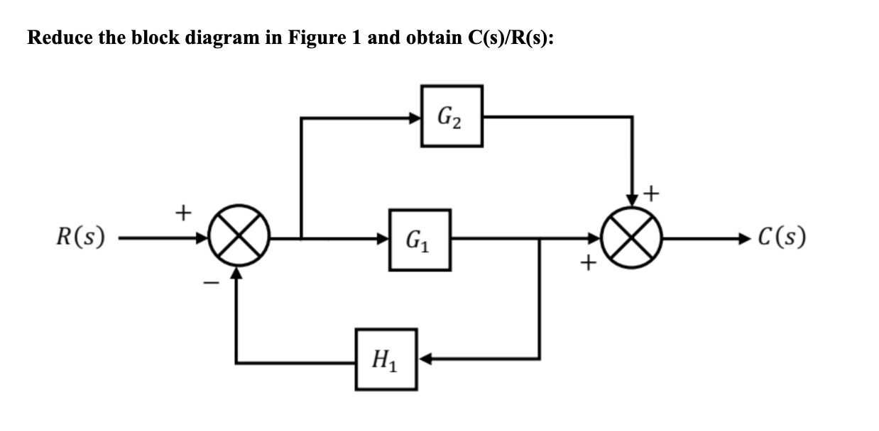 Solved Reduce the block diagram in Figure 1 ﻿and obtain | Chegg.com