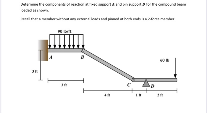 Solved Determine the components of reaction at fixed support | Chegg.com