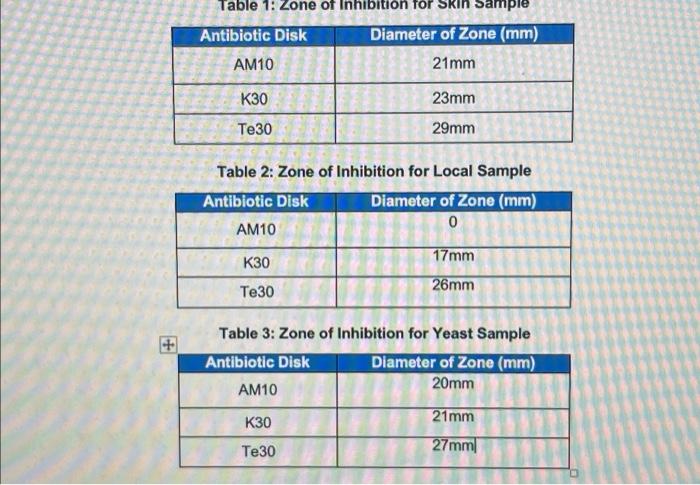 Solved 1. Table 4 outlines interpretive standards of | Chegg.com