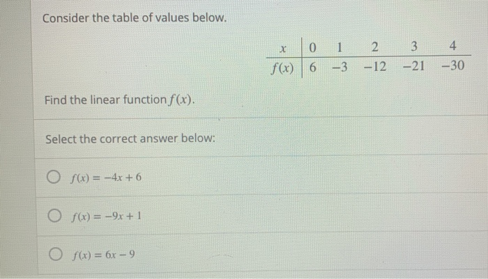 Solved Consider the table of values below. x 1 N 0 f(x) 6 3 | Chegg.com