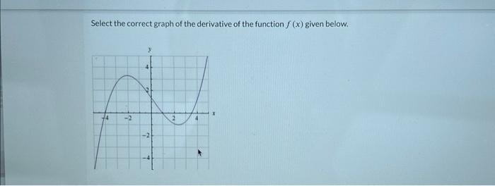 Solved Select the correct graph of the derivative of the | Chegg.com