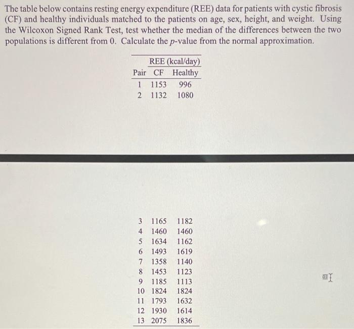 Solved The table below contains resting energy expenditure | Chegg.com