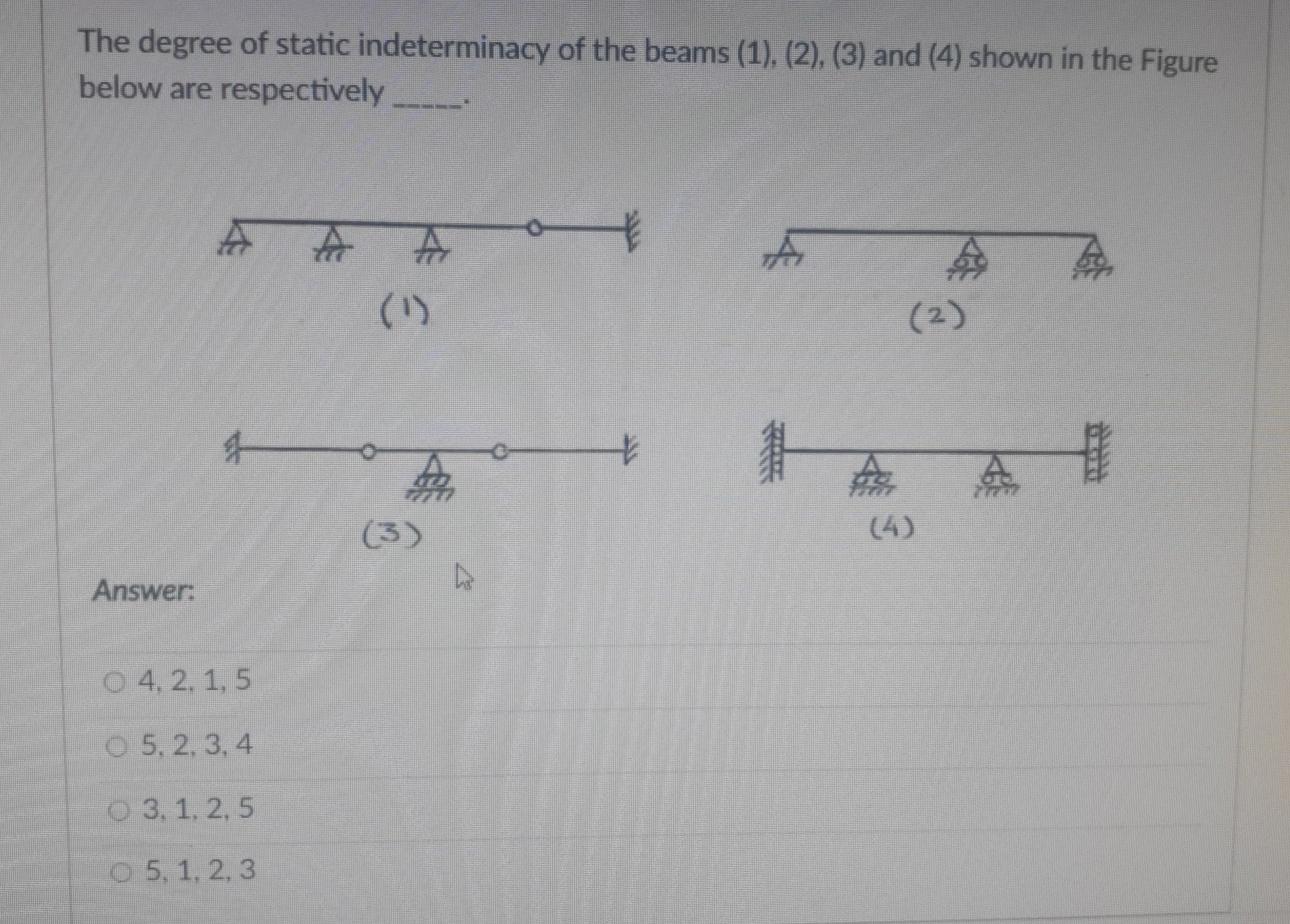 Solved The degree of static indeterminacy of the beams (1), | Chegg.com