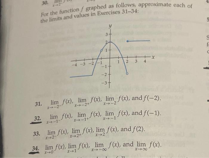 Solved 4 30. For the functionſ graphed as follows, | Chegg.com