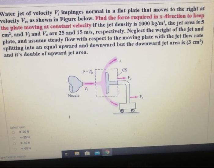 Solved Water jet of velocity V; impinges normal to a flat | Chegg.com