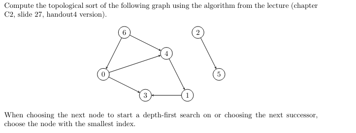 Compute the topological sort of the following graph | Chegg.com