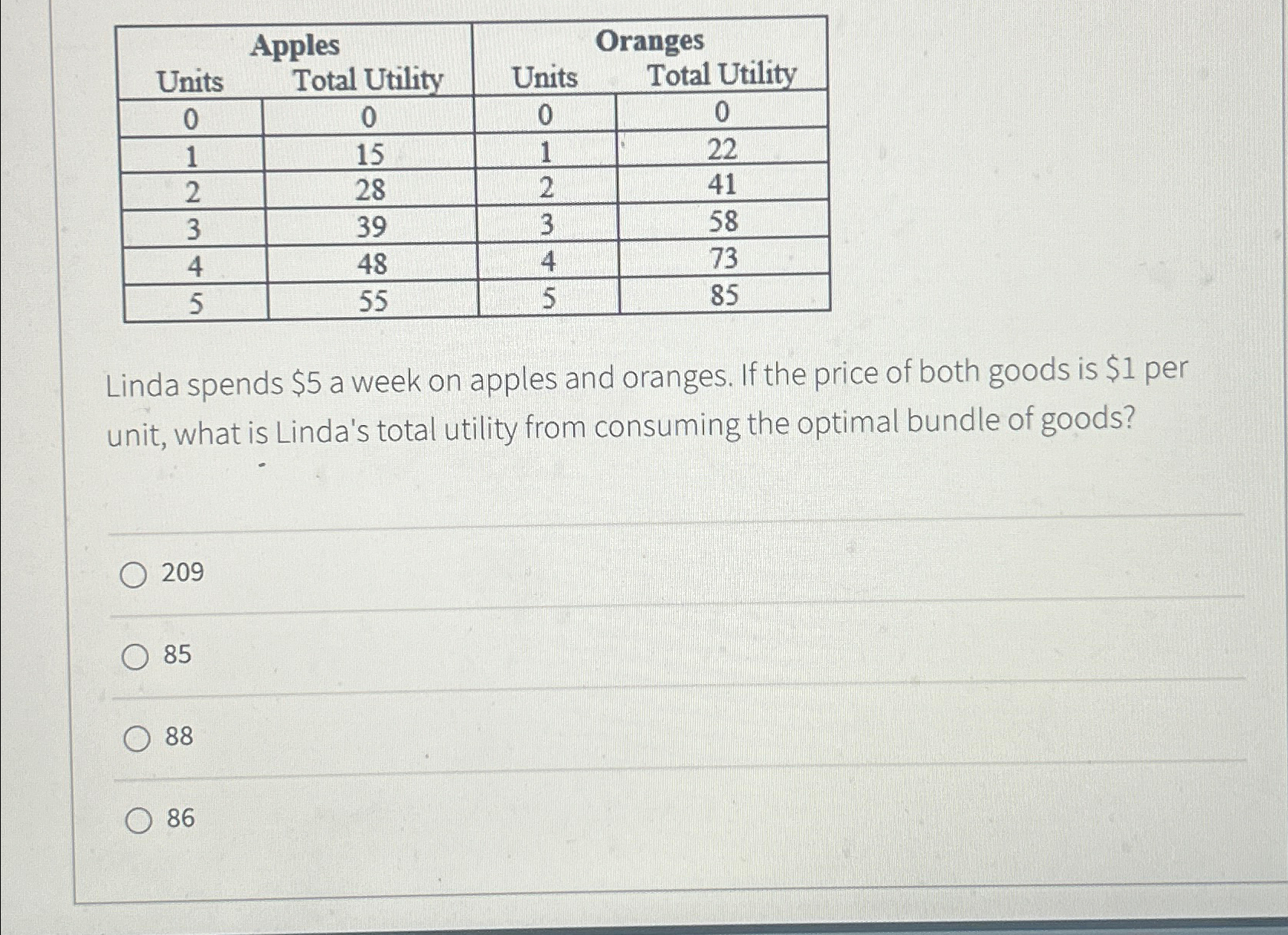 Solved \table[[Apples,Oranges],[Units,Total | Chegg.com