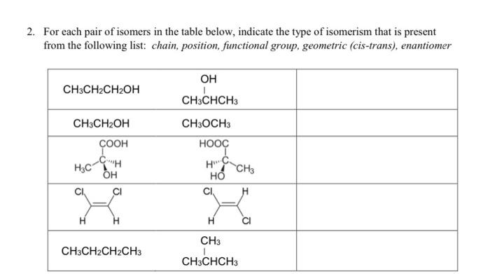 Solved 2. For each pair of isomers in the table below, | Chegg.com