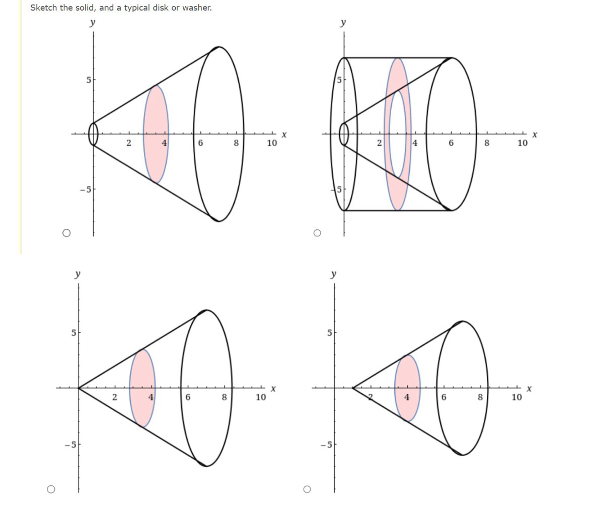 Sketch the solid, and a typical disk or washer.y1 | Chegg.com