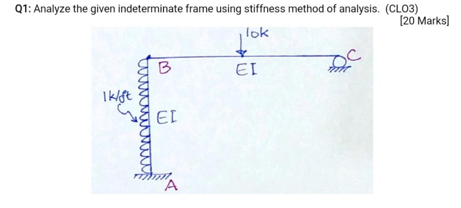 Solved Q1: Analyze the given indeterminate frame using | Chegg.com