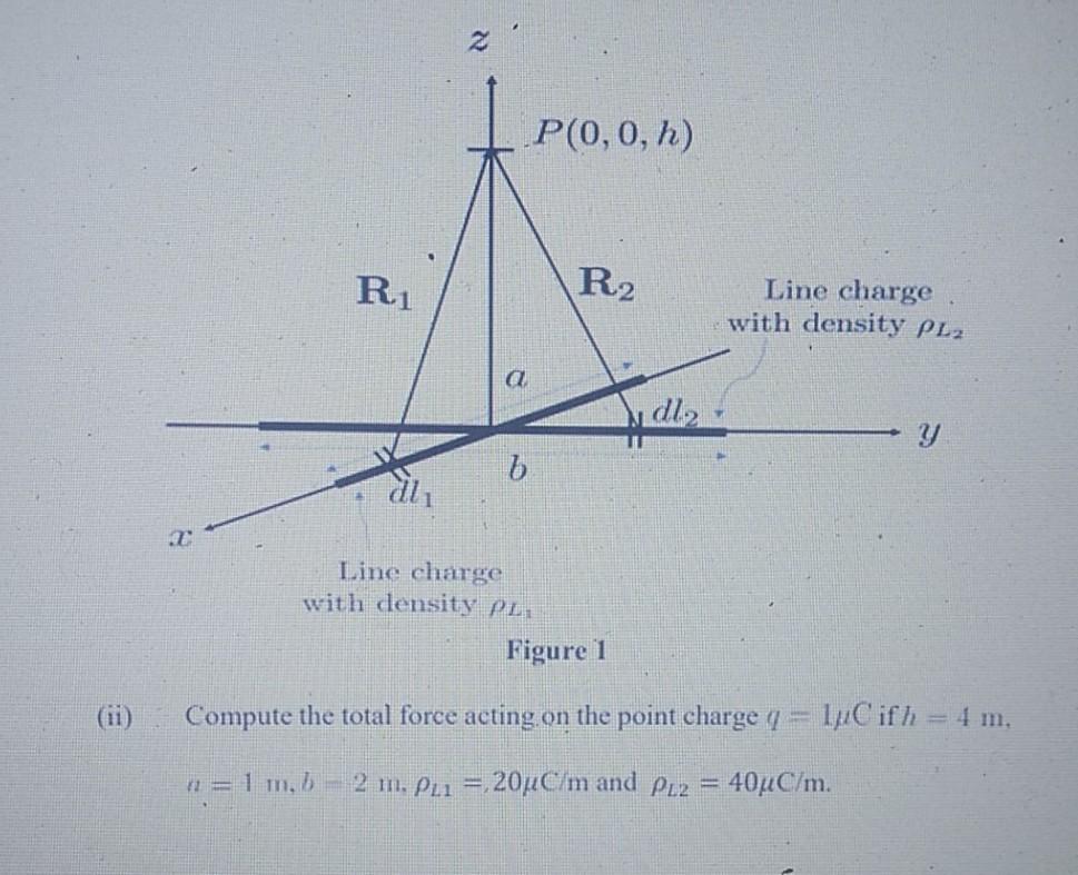 Solved Instructions: Consider the circular line charge | Chegg.com