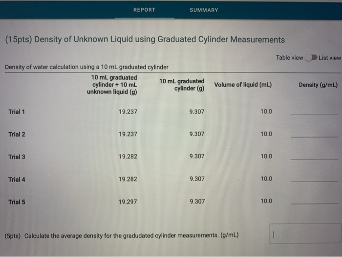 Solved REPORT SUMMARY (15pts) Density of Unknown Liquid | Chegg.com
