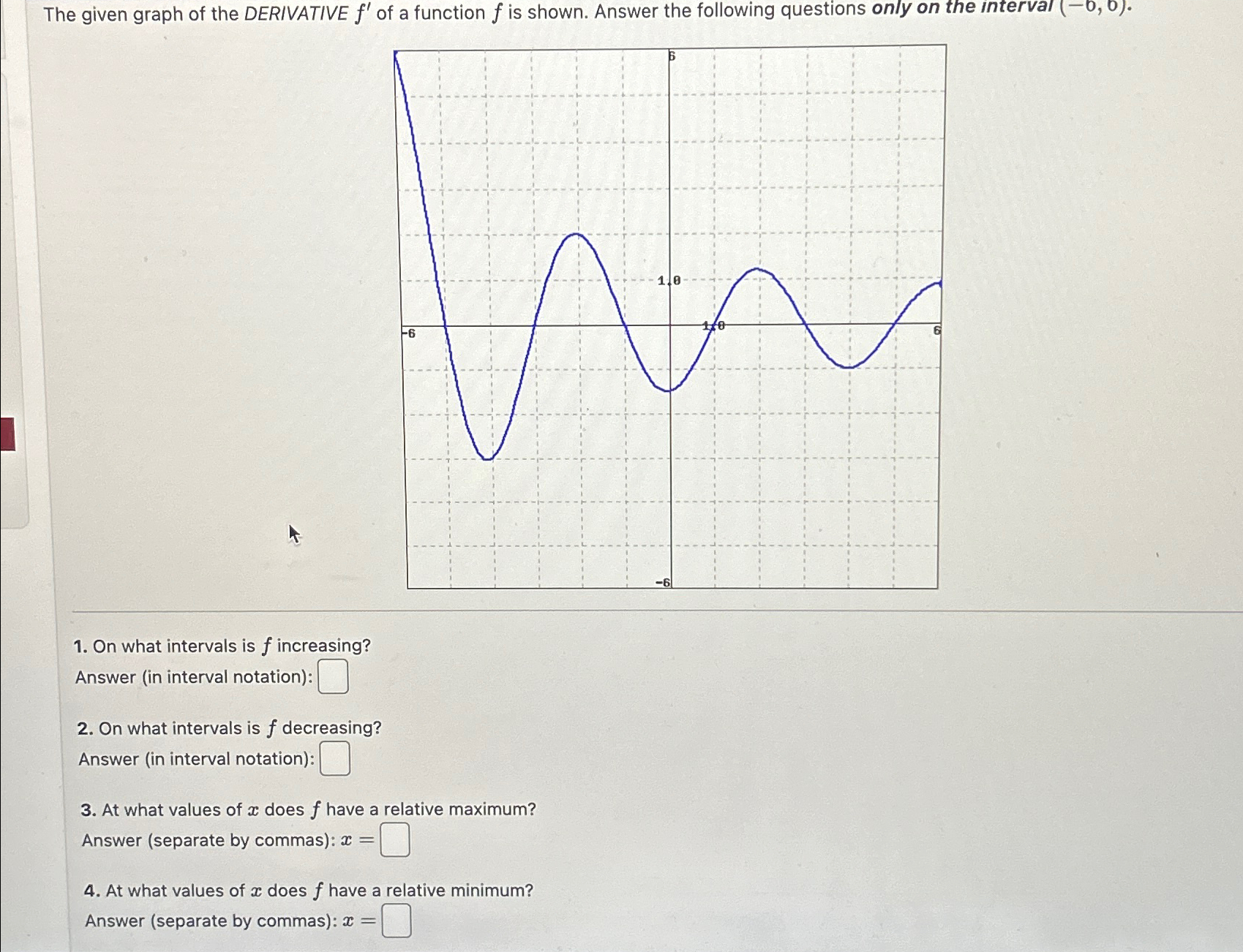 Solved The given graph of the DERIVATIVE f' ﻿of a function f | Chegg.com