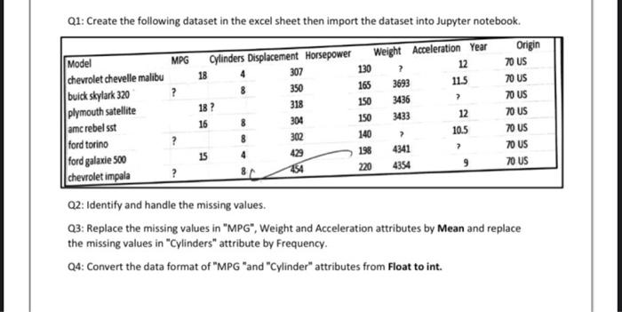 Solved Q1: Create the following dataset in the excel sheet | Chegg.com