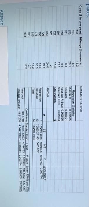 Solved Consider the following Excel output from Linear | Chegg.com