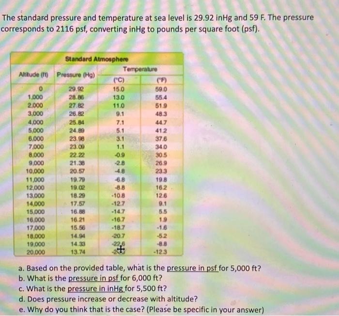 Solved The standard pressure and temperature at sea level is | Chegg.com