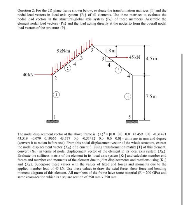 Solved Question 2: For the 2D plane frame shown below, | Chegg.com