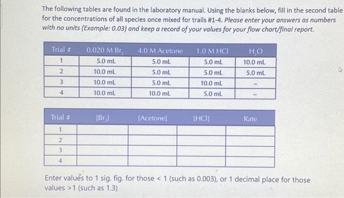Solved The following tables are found in the laboratory | Chegg.com