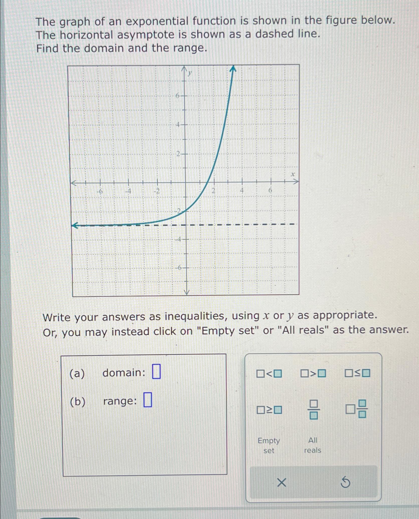 Solved The graph of an exponential function is shown in the | Chegg.com