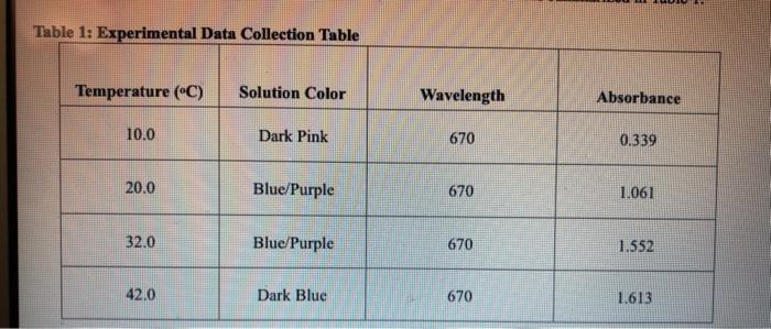 Solved Table 1: Experimental Data Collection Table | Chegg.com