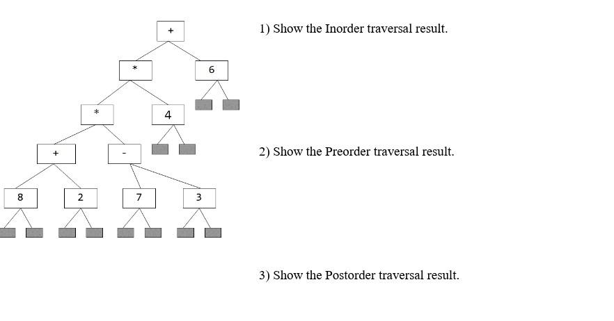 Solved 1) Show the Inorder traversal result. * 6 st 4 + 2) | Chegg.com