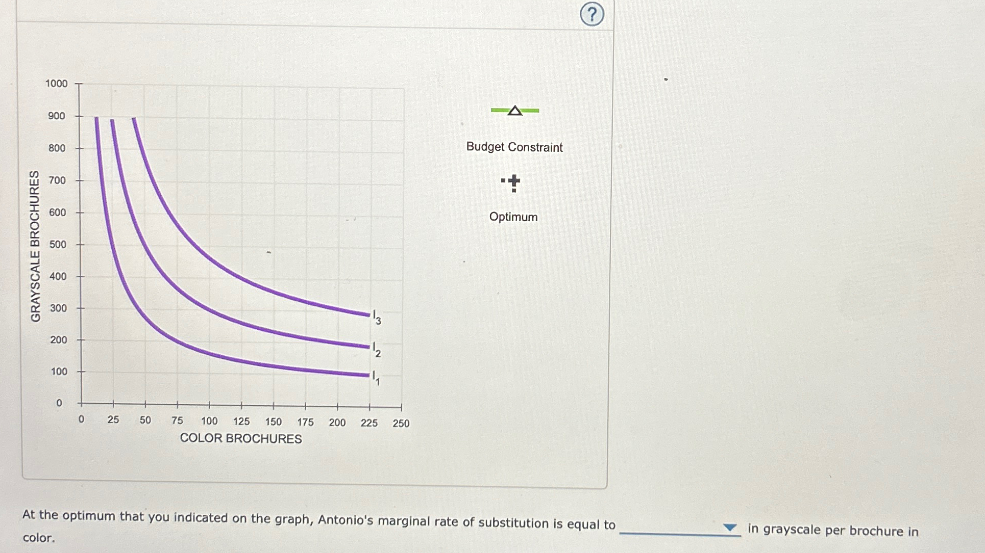 Solved (?)At the optimum that you indicated on the graph, | Chegg.com