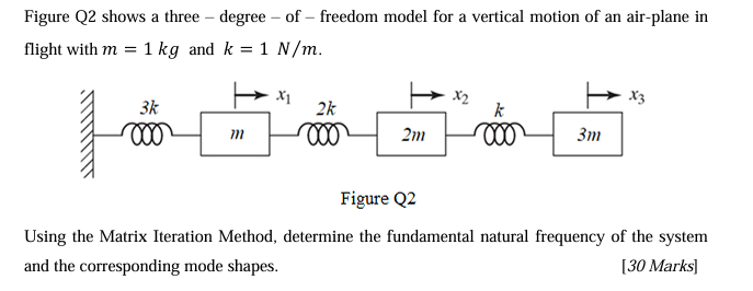 Solved Figure Q2 ﻿shows a three - ﻿degree - ﻿of - ﻿freedom | Chegg.com